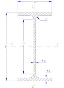 تفاوت تیرآهن IPE و INP چیست؟ - مجله کار‌آهن