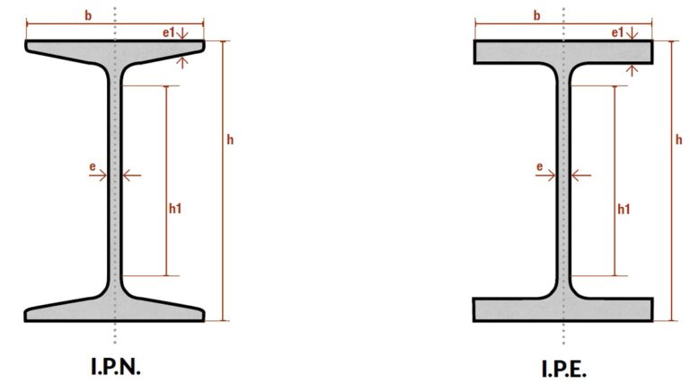 تفاوت تیرآهن IPE و INP چیست؟ - مجله کار‌آهن